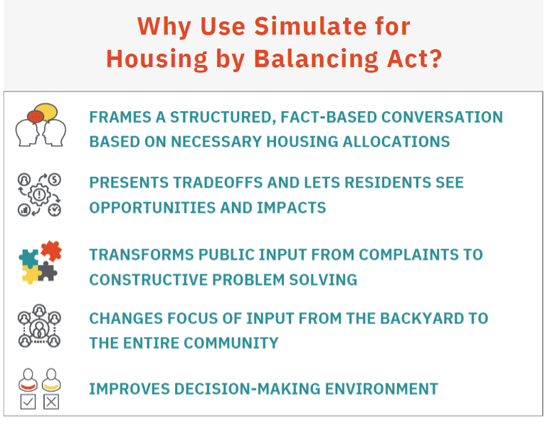 Balancing Act - Housing Simulation